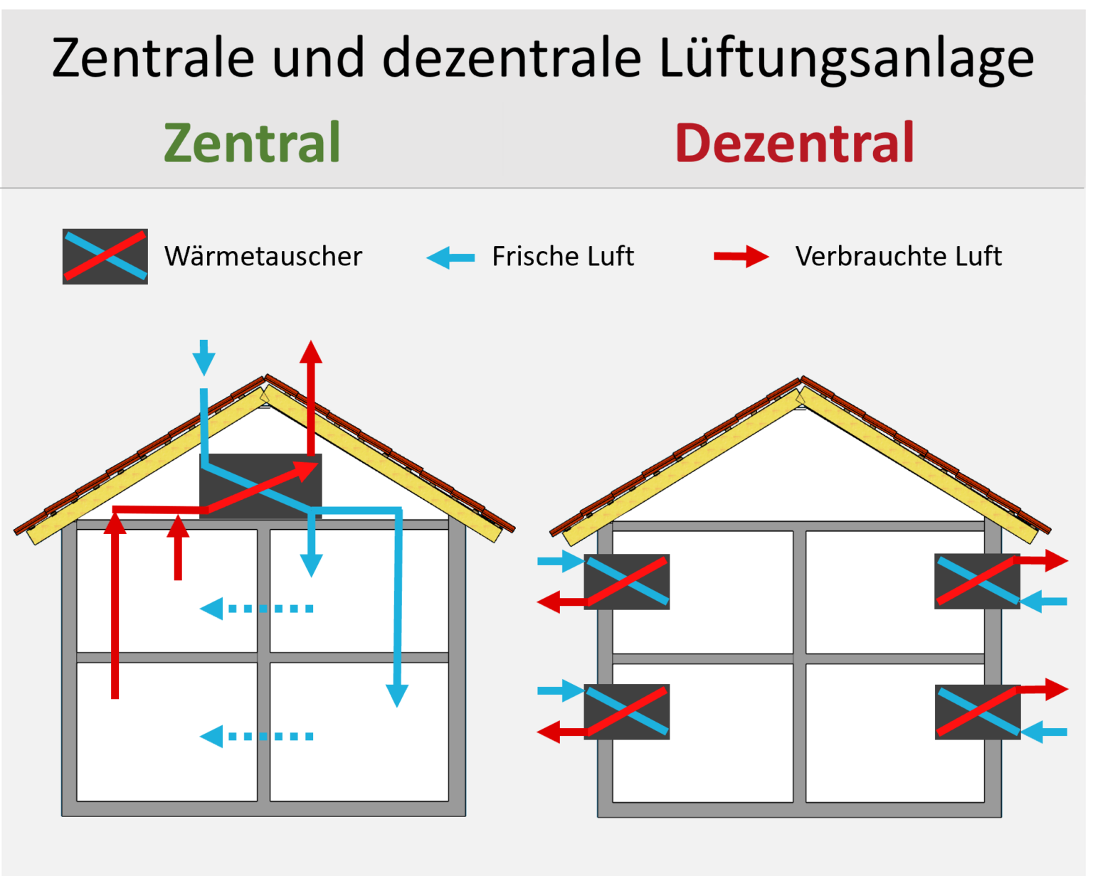 Dezentrale Luftungsanlage Kosten